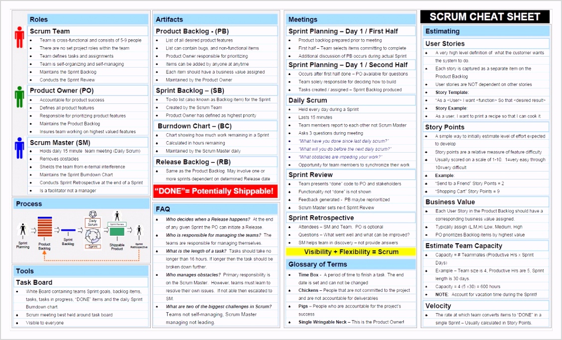 Scrum Burndown Chart Excel Template 78890 DocTemplates